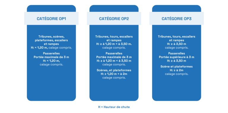 Normes et réglementation des tribunes et gradin en France